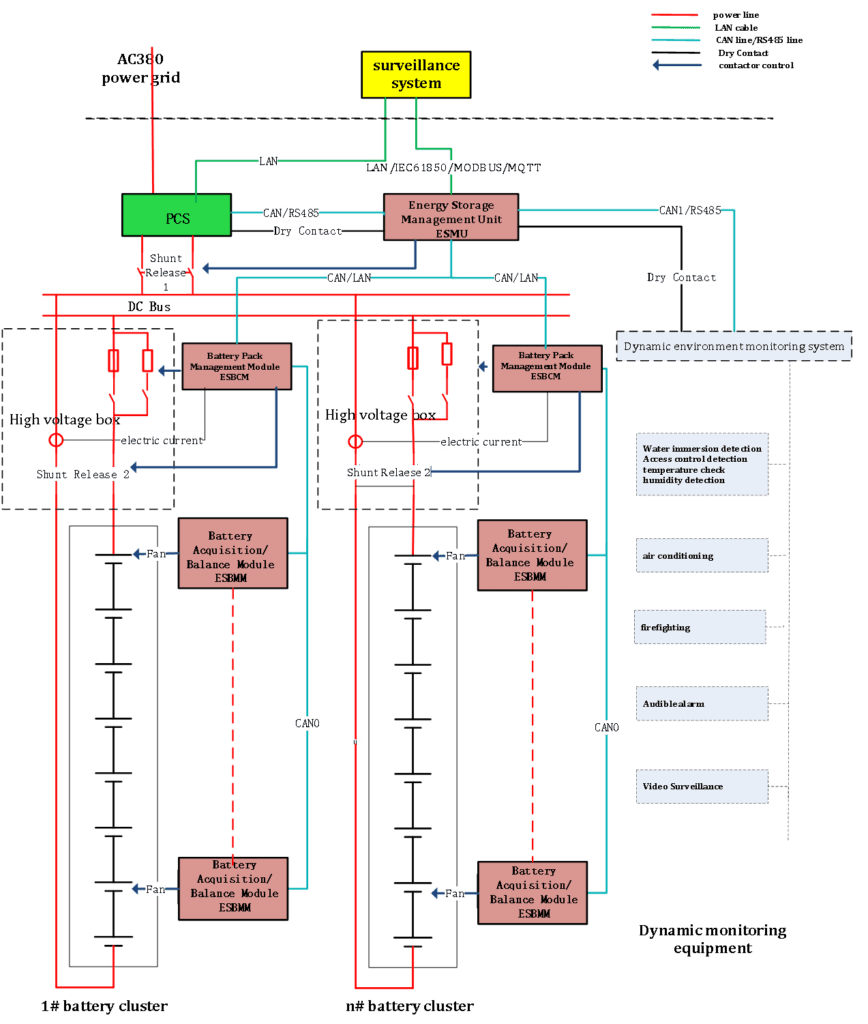 ESS BMS Solutions – Hype-Tech