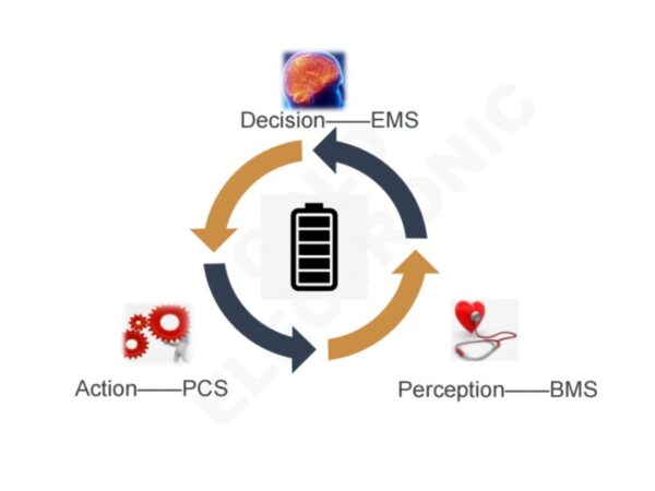 ESS BMS Solutions – Hype-Tech